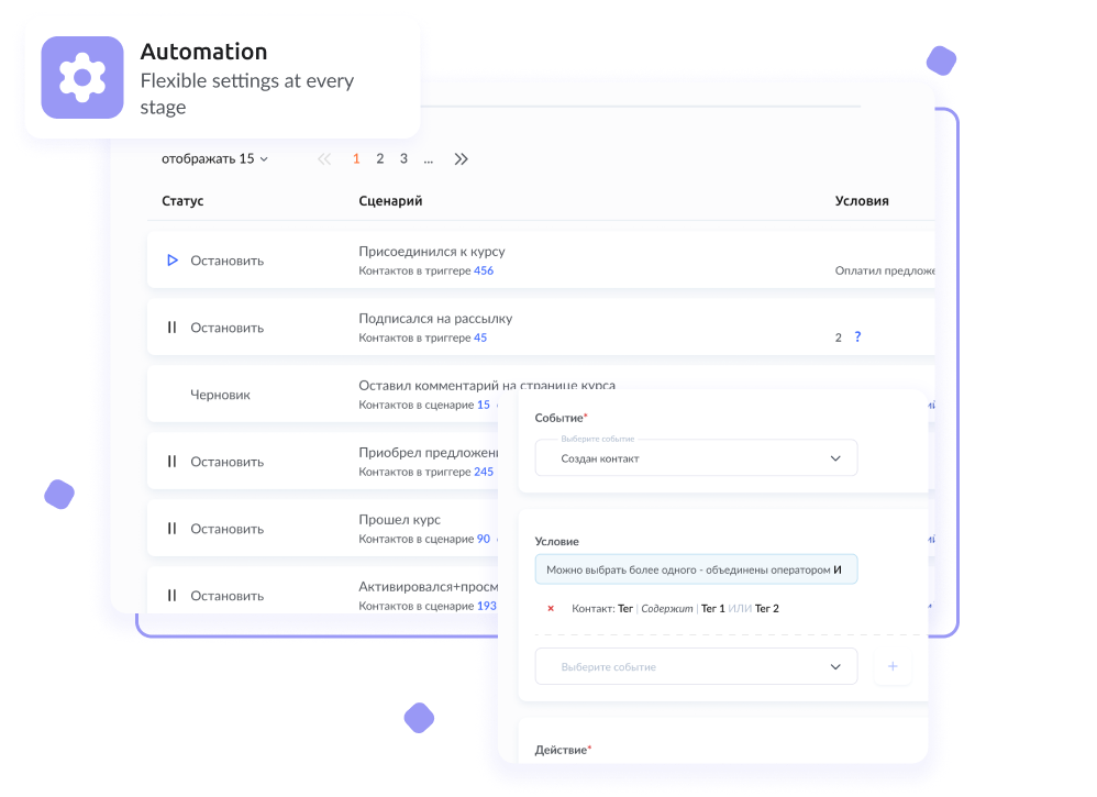 One platform to manage all business processes | KWIGA